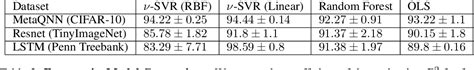 Table 3 From Accelerating Neural Architecture Search Using Performance