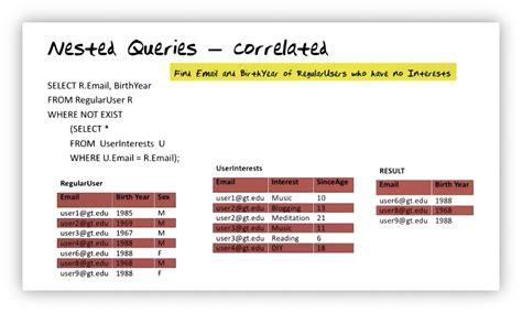 Sql Omscs Notes