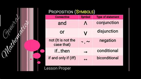 General Mathemstics Q2 Logic Propositions And Symbols Youtube General Mathemstics Q2 Logic Propositions And Symbols Youtube
