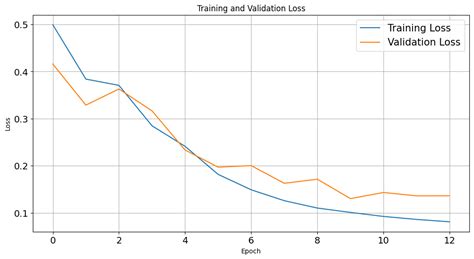 Yangyang Research Web Attack Detection · Hugging Face