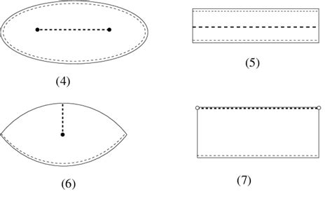 Figure 2 From The Deformation Spaces Of Convex Rp² Structures On 2
