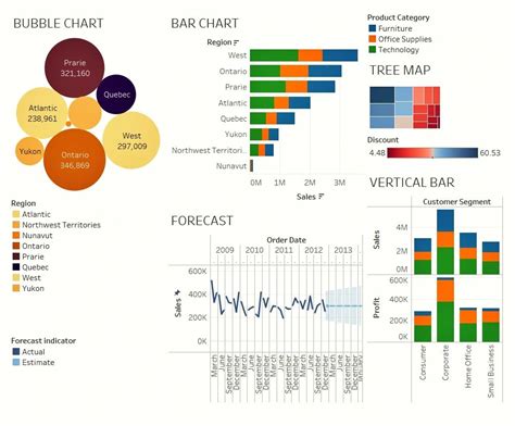 Tableau Dataviz Dataanalysis Kristujayanti Kjc Mba Bhargava Naik