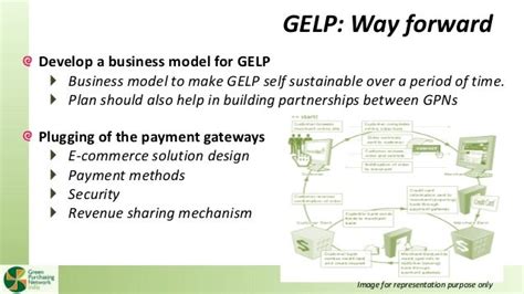 Current Gpp Spp State Of Play And Impact Of International Projects In…