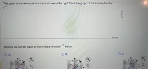 Solved The Graph Of A One To One Function Is Shown To The Chegg Com