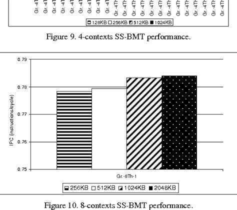 Figure 10 From Design Methods Of Multithreaded Architectures For