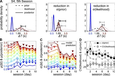 Bayesian Observer Model For Interval Timing A In The Bayesian