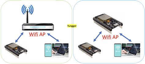 So Easy Micropython — Wifi Connection Mcu As Iot By Yungger Medium