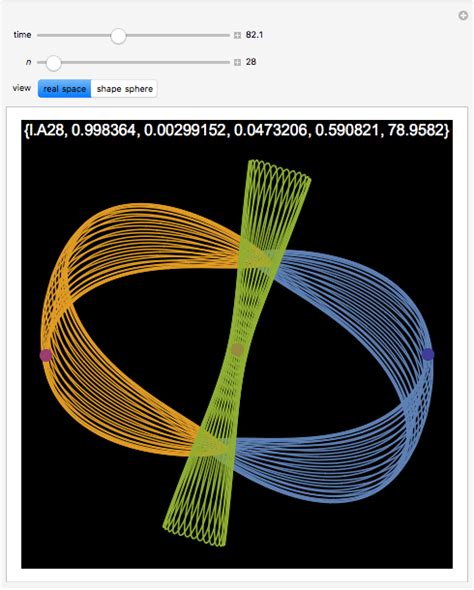 Families Of Newtonian Periodic Planar Three Body Orbits Wolfram Demonstrations Project
