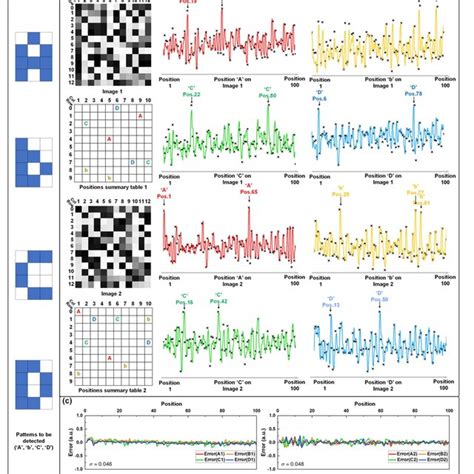 Pdf Optical Mode Division Multiplexing Inspired Photonic Neural