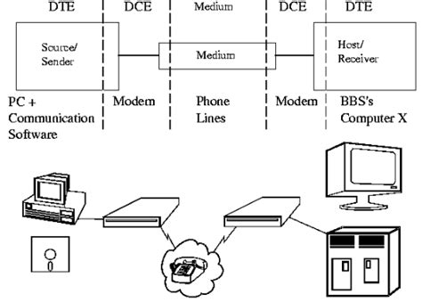 Data Communication And Networking Basics Study Notes Examradar