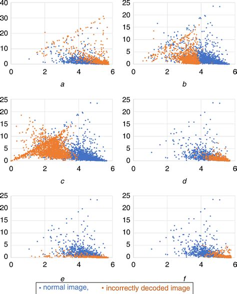 Blind Decoding Of Image Steganography Using Entropy Model Kim 2018