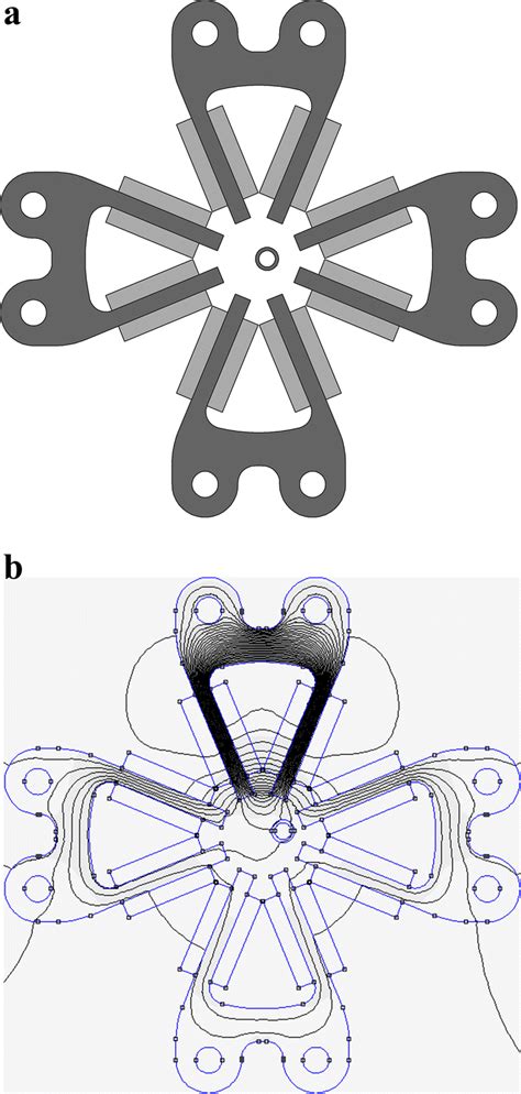Two Dimensional Finite Element Analysis 2d Fea Of A Large Air Gap