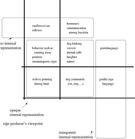 Figure 2 From A Classification Of Associative And Formal Concepts Semantic Scholar