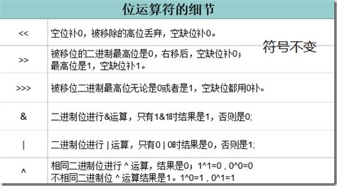 如何使用java运算符 编程语言 亿速云
