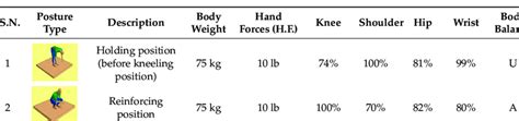Simulation Output Analysis Of Kneeling Download Scientific Diagram