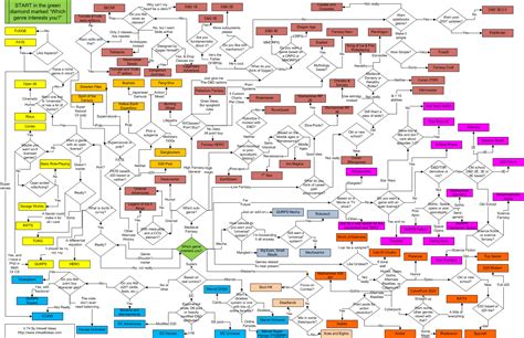 The Best Tabletop Role Playing Game Page 2 Rpgnet Forums