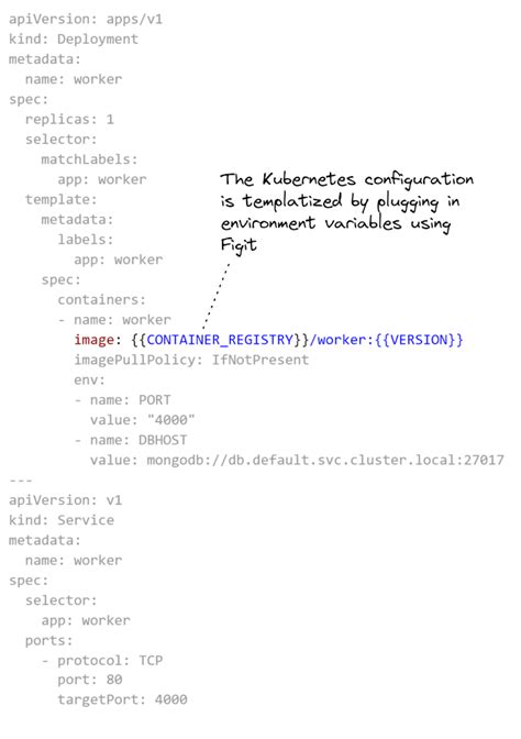 Creating Separate Monorepo Ci Cd Pipelines With Github Actions Logrocket Blog