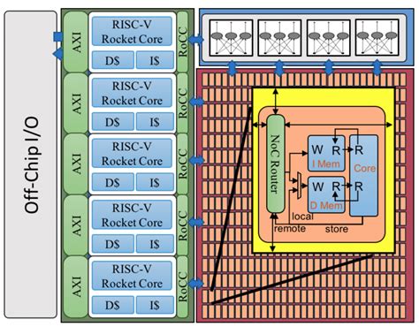 1416nm Asic Design Uw Department Of Electrical And Computer Engineering