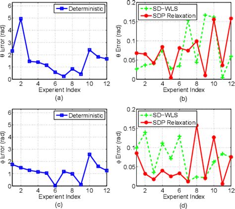 Figure 6 From Robot To Robot Relative Pose Estimation Based On