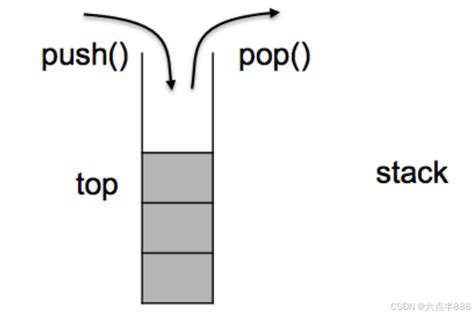 【c】stack And Queue的介绍和模拟实现 Csdn博客
