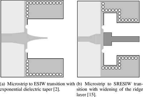 Figure 1 From Microstrip To Double Ridge Empty Substrate Integrated
