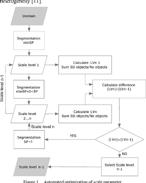 Figure 1 From Automated Classification Of Topography From Srtm Data