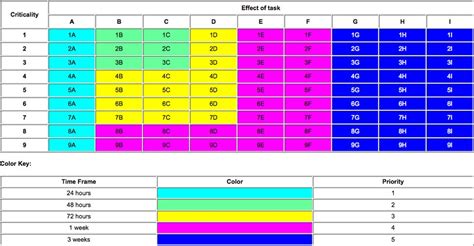 Reliabilityweb Work Order Prioritization