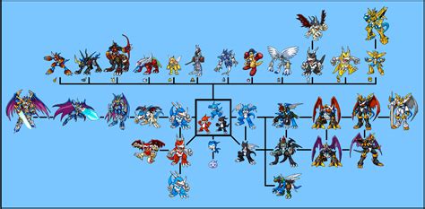 Veemon Evolutions Sprites Artofit