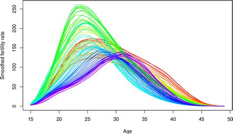 figure 3 from locally adaptive smoothing for functional data semantic scholar