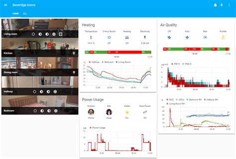 Github Beveradbhomeassistant Configuration Configuration For The Home Assistant Home