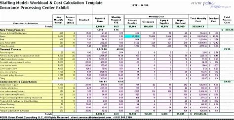Strategic Staffing Plan Template Elegant Staffing Model Template
