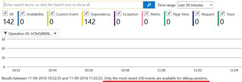 Debugging How To Make Sure No Telemetry Is Lost When Querying Application Insights In A Visual
