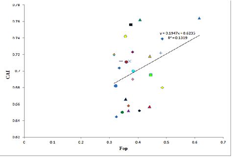 Figure 1 From Codon Usage Bias Prefers At Bases In Coding Sequences