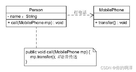 uml中的类图 类图 接口 csdn博客