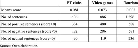 Sentiment Analysis Sentence Level Download Scientific Diagram
