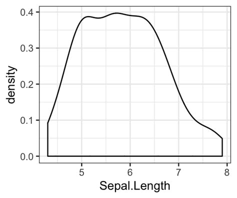 Ggplot Examples Best Reference Datanovia