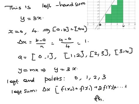 Solved The Graph Below Shows A Rectangular Sum Of 4 Rectangles To