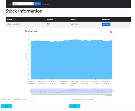 Github Aseemsahoo Stock Exchange This Project Simulates The Real Time Stock Market And Allows