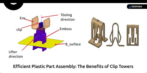 Efficient Plastic Part Assembly The Benefits Of Clip Towers