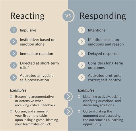 Reacting Vs Responding Rthe48lawsofpower