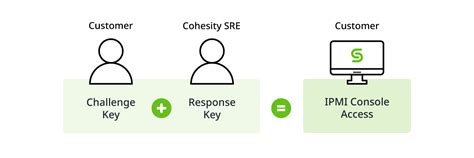 Cohesity 7 0 Data Management And Security For Cyber Resilience
