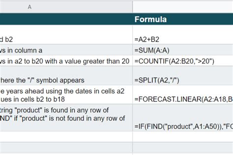 Generate Google Sheet Formulas With GPT