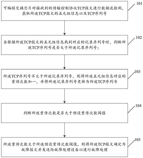 a network fault detection method and device eureka patsnap