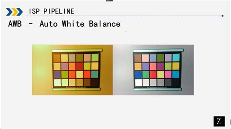 Isp算法学习 Isppipeline