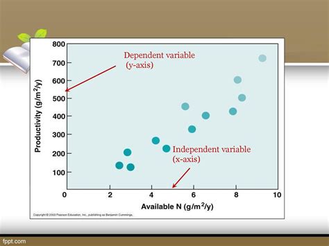 Components Of Experiments Ppt Download
