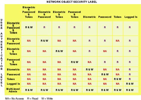 Security Clearance Levels Security Guards Companies