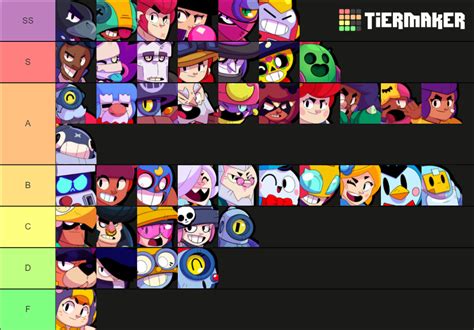 Brawl Stars February Brawlers Tier List Community Rankings TierMaker