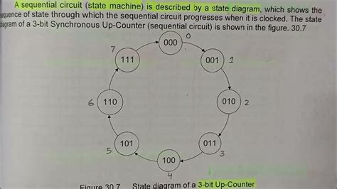 Cs302 Lecture 30 Lecture 31 Final Term Preparation Youtube