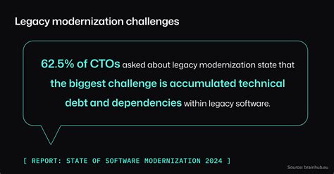application modernization 8 common challenges