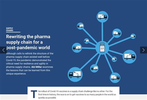 Rewriting The Pharma Supply Chain For A Post Pandemic World Pharma